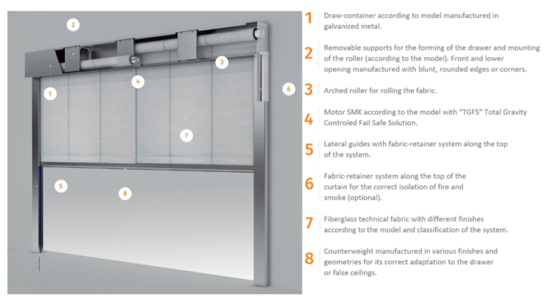 Advantages and disadvantages of overlapping curtains