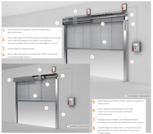 Advantages and disadvantages of overlapping curtains