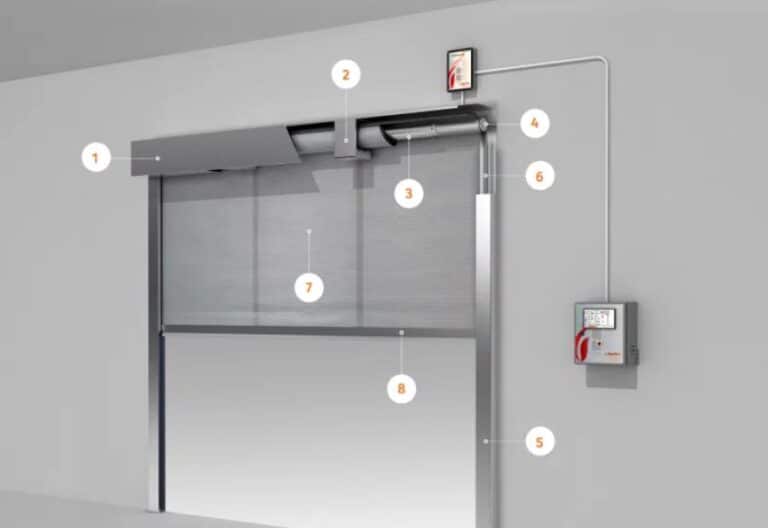 Fire-resistant textile curtains: main components and features - Tecnitex